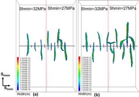 Fracture Morphology Under Different Cases A 14 Clusters 8 M³ Min And Download Scientific