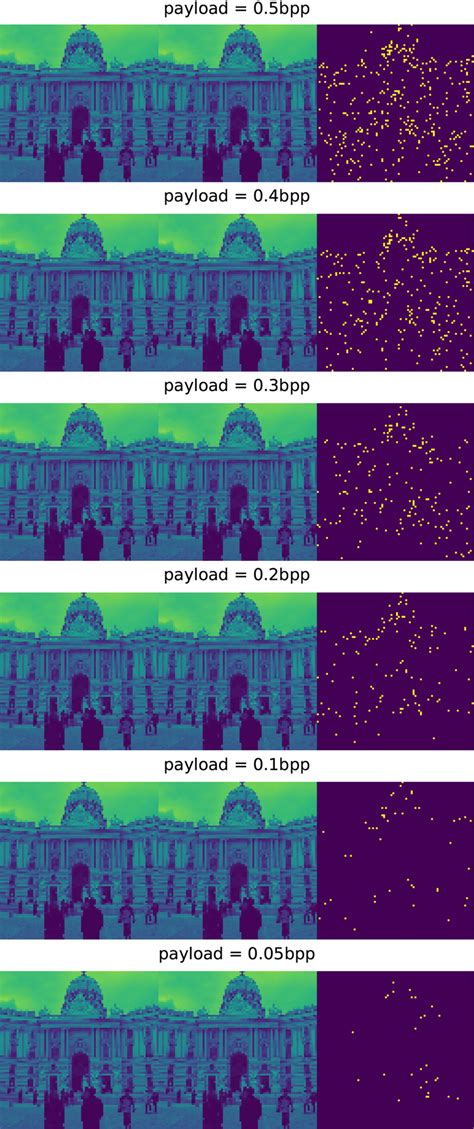 We Use S Uniward Steganographic Algorithms To Embed An Image In Six