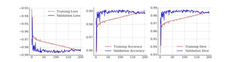 training curves for deep residual u net lung field segmentation