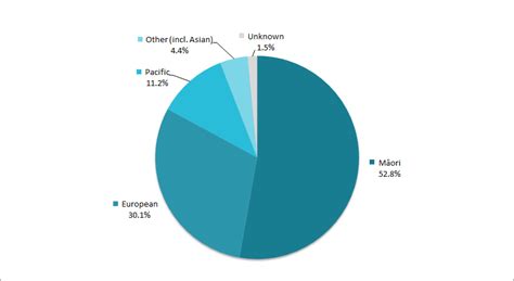 Prison Facts And Statistics March 2023 Department Of Corrections