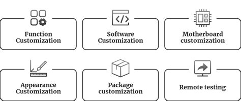 Smart Home Matter Thread Wifi Inch Wall Mount Android POE