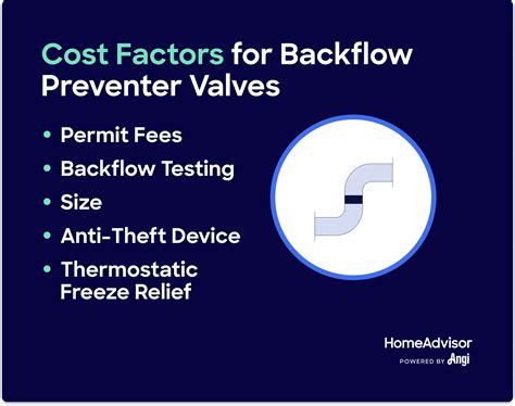 Backflow Preventer Certification Cost Ncejomunicipaldechinu