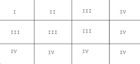 alternatives for polygon bounding box division among processors