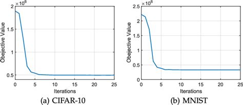 figure 1 from unsupervised deep hashing with similarity adaptive and