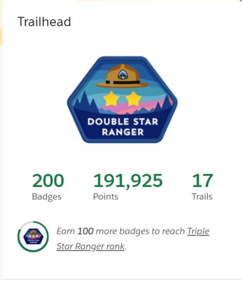 Abdul Basit ☁ ⚡️ On Linkedin Salesforce Trailblazer