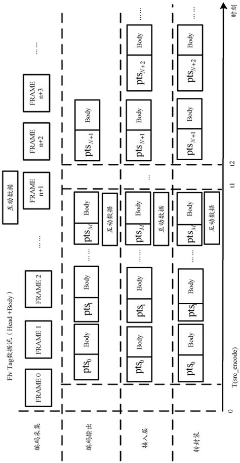method and device for synchronizing multimedia data and its associated