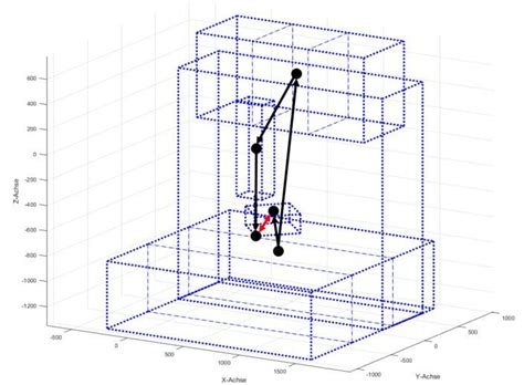 Geometric Kinematic Model Of The Demonstrator Machine With Kinematic Download Scientific