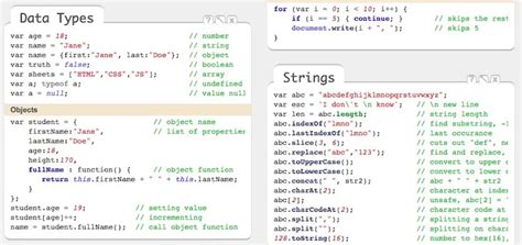 Html Cheat Sheet Png