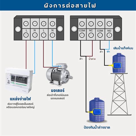 ตู้คอนโทรลหลายมอเตอร์ 163d 3เฟส 380v 0 5 20hp Tts Control