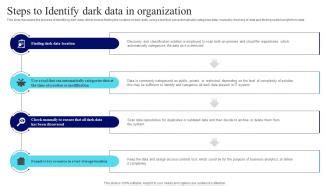 Management Of Redundant Data Steps To Identify Dark Data In Organization PPT Example