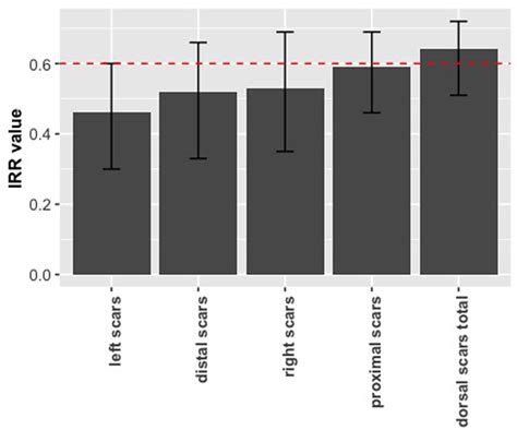Replicability In Lithic Analysis American Antiquity Cambridge Core