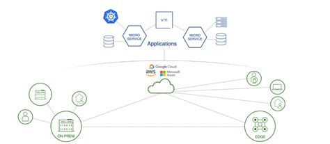 Виртуализация Небольшая книга от VMware Multi Cloud Load Balancing for Dummies