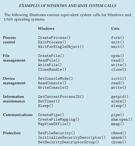 Operating System Concepts Th Edition Silberschatz Galvan Gagne Chapter Flashcards