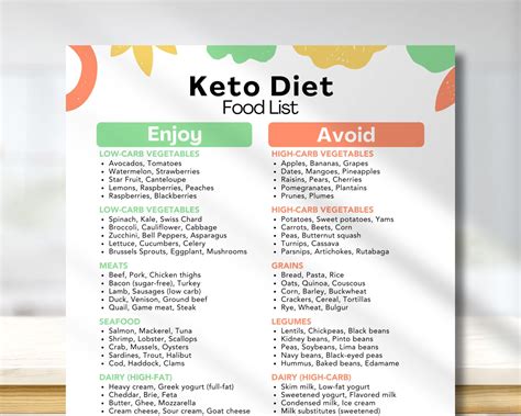 Keto Diet Food List Keto Diet Foods To Eat Low Carb Diet Food List