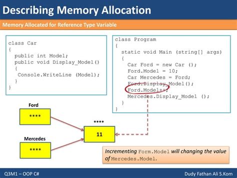 Object Oriented Programming Value Types And Reference Types Ppt