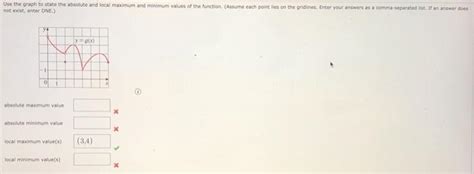 Solved Use The Graph To State The Absolute And Local Maximum