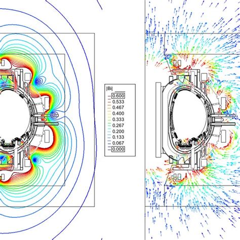 Pdf Computational Electromagnetics For Nuclear Fusion Engineering And