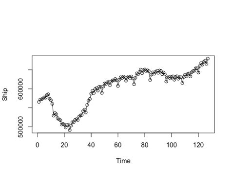 R How Should I Interpret These Acf Pacf Plots For A Time Series Cross Validated
