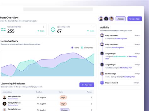 Flutterflow Activity Dashboard By Andrew Daniels On Dribbble