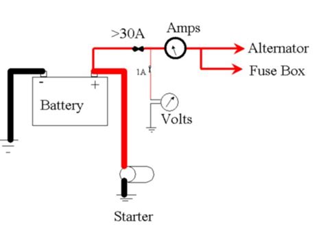 Wiring In An Ammeter