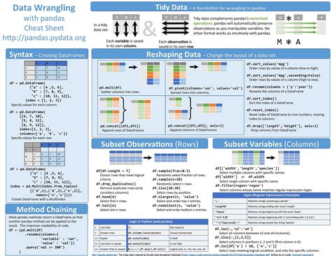 cheat sheets 1 machine learning python visualization data science