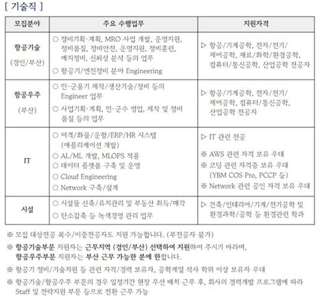 2024 대한항공 신입사원 모집 취업정보 한국항공대학교 항공기술교육원