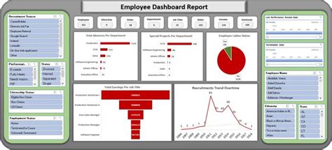Advancedmsexcel Dashboard Humanresources Businessintellige