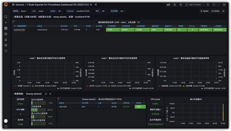 Prometheus和grafana以及nodeexporter安装配置node Exporter日志在哪里 Csdn博客