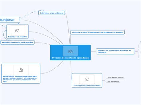 Procesos De Enseñanza Aprendizaje Mind Map
