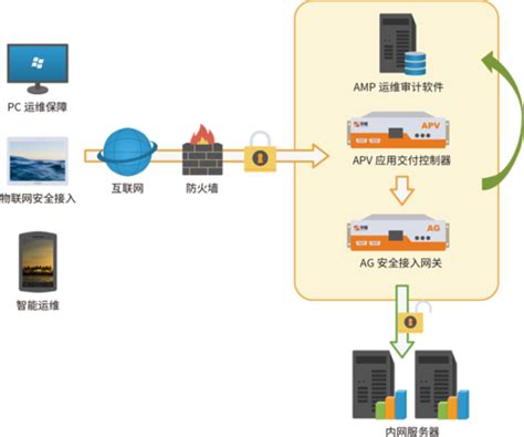 北京华耀科技 北京华耀科技