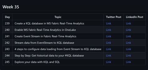 Tzvia Gitlin Troyna Posted On Linkedin