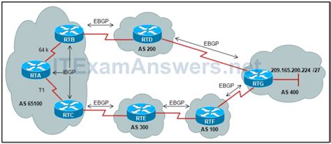 CCNP ROUTE Chapter Exam Answers Version Score