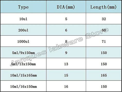 Lab 10ul 200ul 1000ul 5ml 10ml Pp Plastic Pipette Grandado