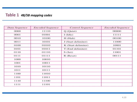 4 Block Coding Pptx Programming Languages Computing
