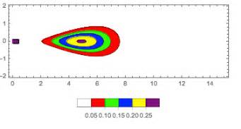 Plotting ContourPlot Giving All Most Contours The Same Shading