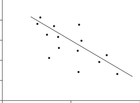 Stem Density As A Function Of Mean Stem Diameter For Terrestrial