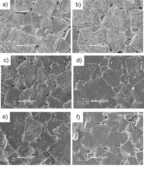 Figure 2 From Effect Of Calcination Temperature On The Structural And Electrical Properties Of