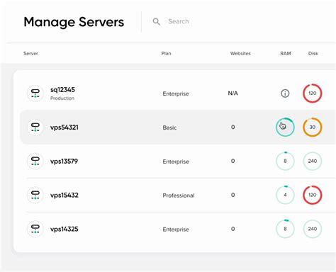 Introducing The Server Dashboard Now Available With VPS MySQL VPS