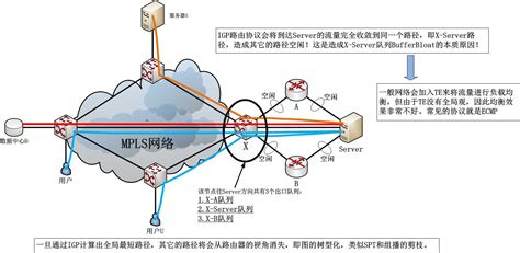 骨干网络演化释义以及tcp Bbr的部署环境问题骨干网 地下部署还是地上 Csdn博客