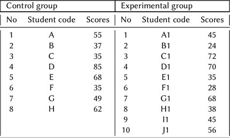 Table 1 From Chatbot Algorithm For Solving Physics Problems Semantic