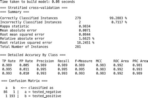 show the classification assessment of machine learning j48 classifier