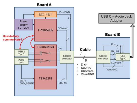 Tps Usb Type C Audio Jack Adapter Interface Forum