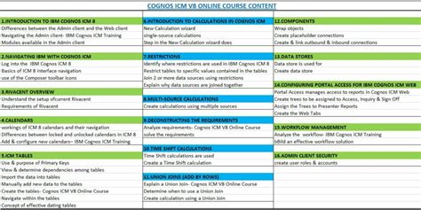 Ibm Cognos Icm Training Idestrainings
