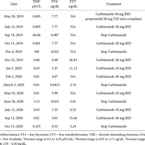 Smooth Diffuse Thyroid Swelling Figure 2 Onycholysis Plummers Nails Download Scientific
