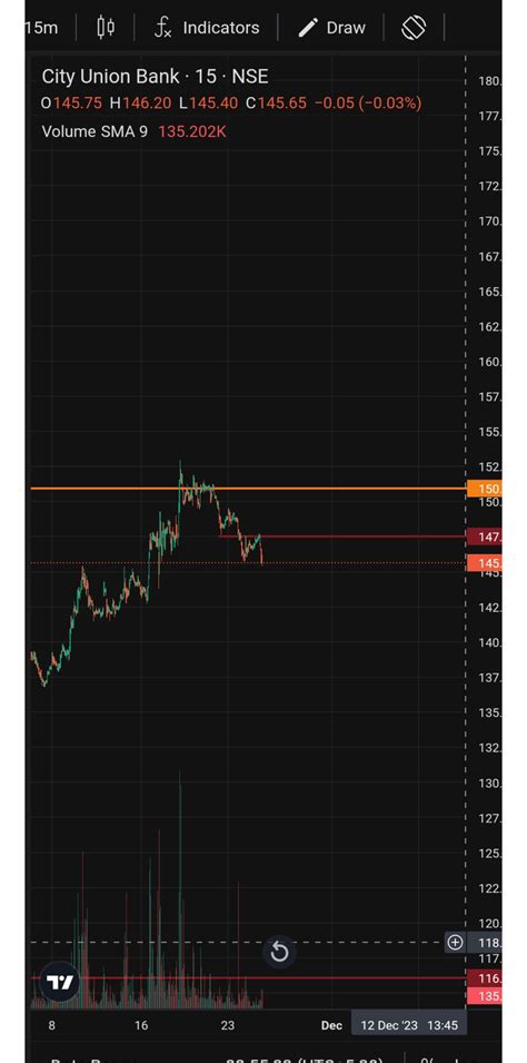 Should I Exit R Indianstockmarket