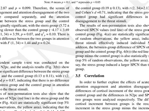 Attention Bias Score A And Erp Results In Response To Threat Stimuli