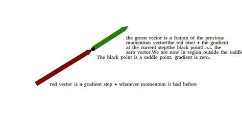 Neural Network Learning Internalserror Function Surface Non Convexity