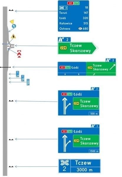 Nowe znaki na autostradach i ekspresówkach Co oznaczają Gazeta Lubuska