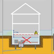 Adaptability Of Controlled Flooding Concept Considering Climate Change