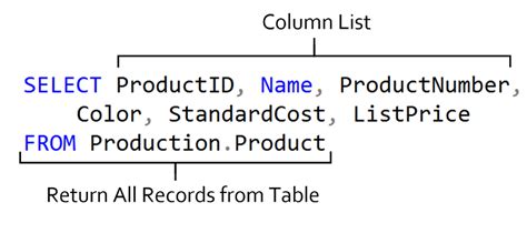 Select Statements A Beginners Guide In Sql John Deardurff Sqlmct